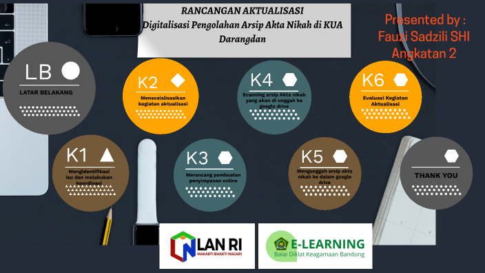 Digitalisasi Pengolahan Arsip Akta Nikah di KUA Darangdan by fauzi ...