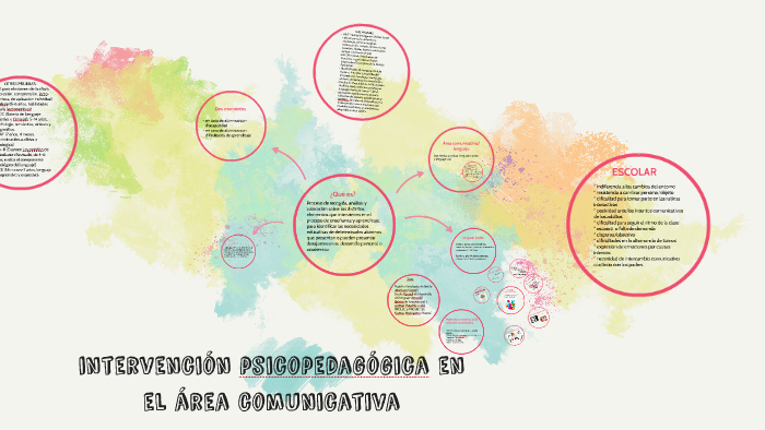 intervención psicopedagógica en el área comunicativa by lau cass on Prezi