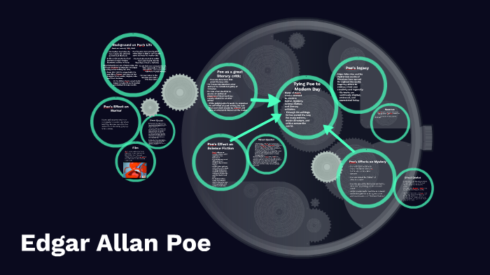 Poe's Influence on Modern Day by on Prezi