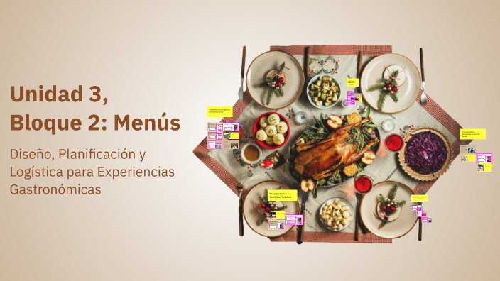 Unidad 3, Bloque 2: Menús by Felix Med on Prezi