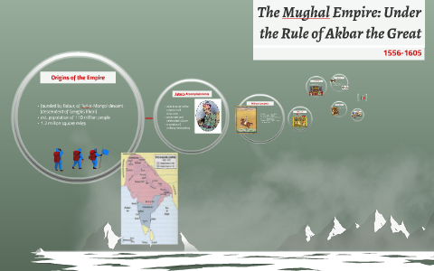 The Mughal Empire: Under the Rule of Akbar the Great by Kasia Jordan on ...