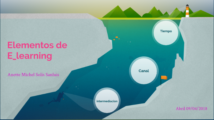 Elementos de e-learning by ANETTE SOLIS on Prezi