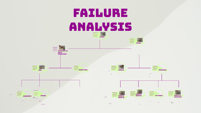 GIRL'S Failure Analysis for BOY'S car by Andrea Szekeres on Prezi