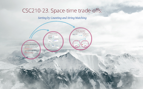 CSC210-23. Space-time trade-offs: Sorting by Counting and String ...
