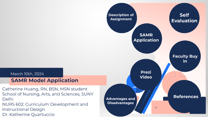 SAMR Model by Catherine Huang on Prezi