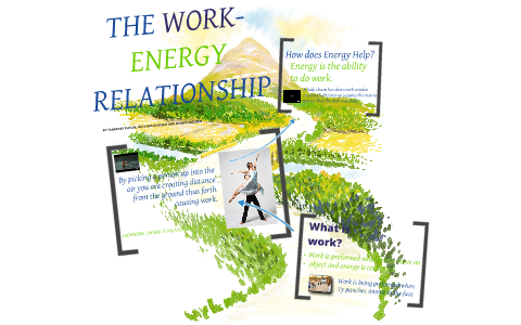 the work and energy relationship by Tarashae Butler on Prezi