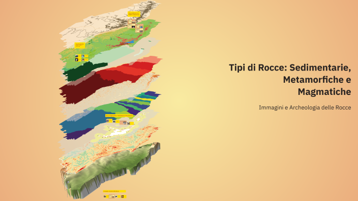 Tipi di Rocce: Sedimentarie, Metamorfiche e Magmatiche by RICCARDO DA ...