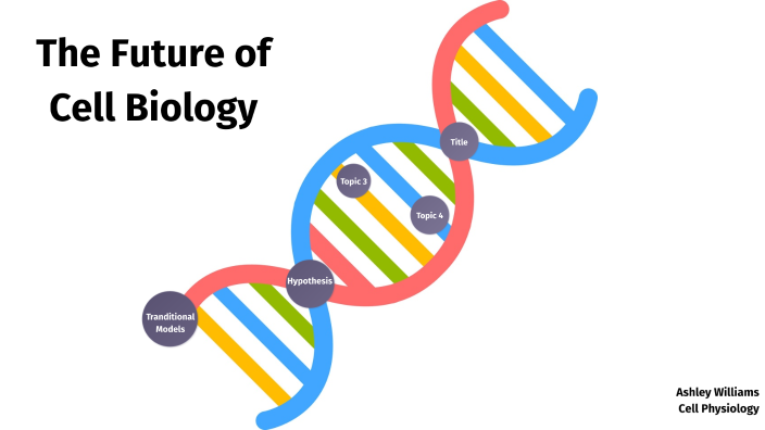 The Future of Cell Biology: Emerging Model Organisms by Ashley Williams ...