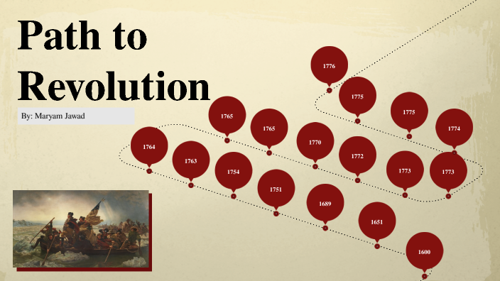 Path to Revolution by Maryam Jawad on Prezi
