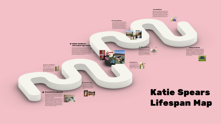 Katie Spears Lifespan Map by katie spears on Prezi