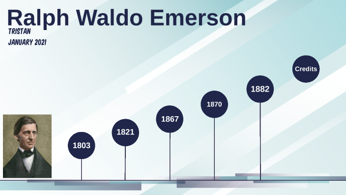 Famous Poet Project by Tristan Akes on Prezi