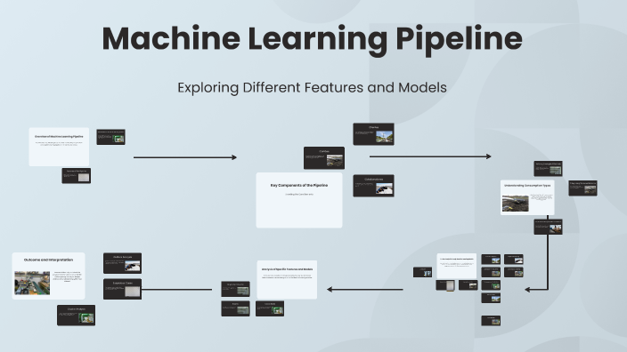 Machine Learning Pipeline by Ana Sousa on Prezi