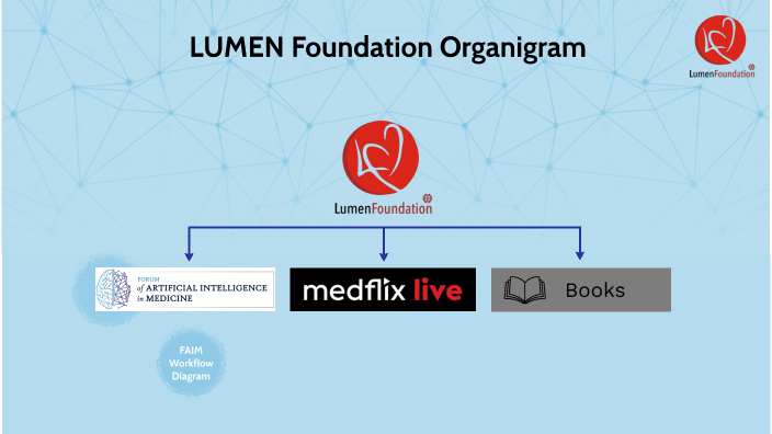 Lumen Organigram White by Susana Acosta on Prezi