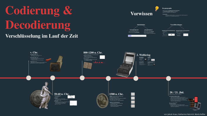Codieren & Decodieren by Katharina Heinrich on Prezi