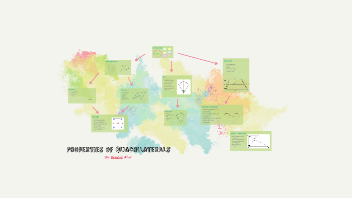 Properties of quadrilaterals by Braiden Allen on Prezi