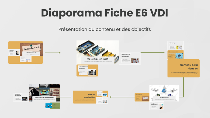 Diaporama Fiche E6 VDI by benjamin zaoui on Prezi