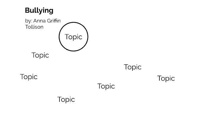 Bulling-Summer Reading by Anna Griffin Tollison on Prezi