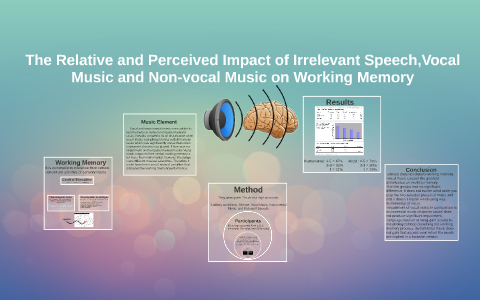 The Relative and Perceived Impact of Irrelevant Speech,Vocal by ...
