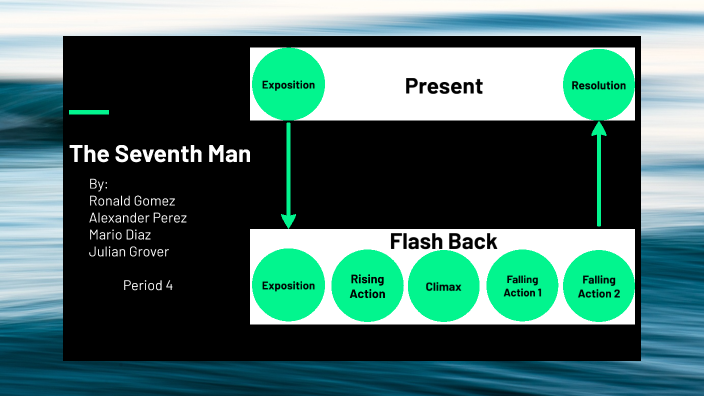 The Seventh Man by Ronald Gomez on Prezi