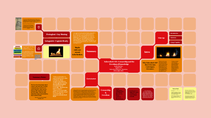 Fahrenheit 451 Extended Lit. Analysis by Natalie Martinez on Prezi
