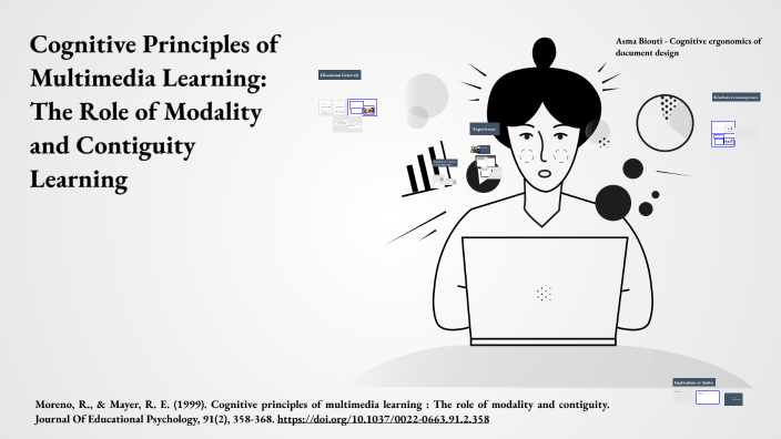 Cognitive Principles of Multimedia Learning by asma biouti on Prezi