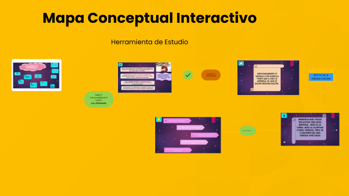 Mapa Conceptual Interactivo by JANNETH SUSANA JARA CALDAS on Prezi
