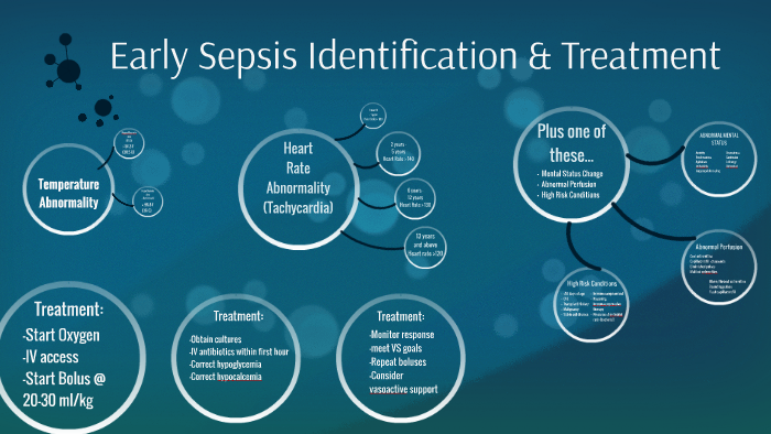 Early Sepsis Identification by Aaron Akamine on Prezi