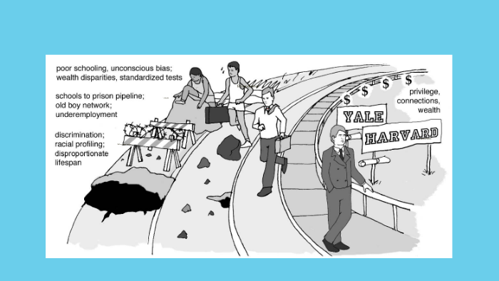 Educational Inequality Timeline by Cierra Carter on Prezi