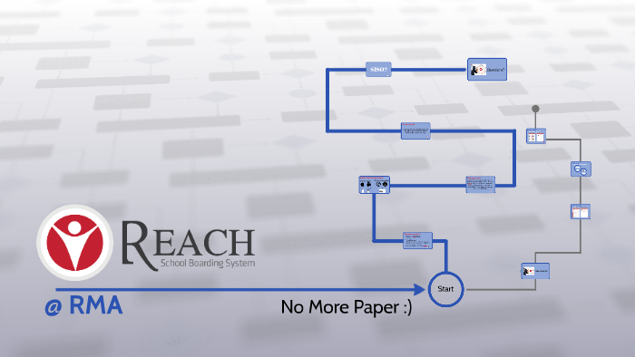 REACH Boarding by Brian Murray