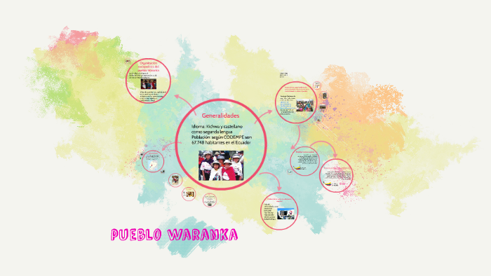 pueblo waranka by Emily Rodríguez on Prezi