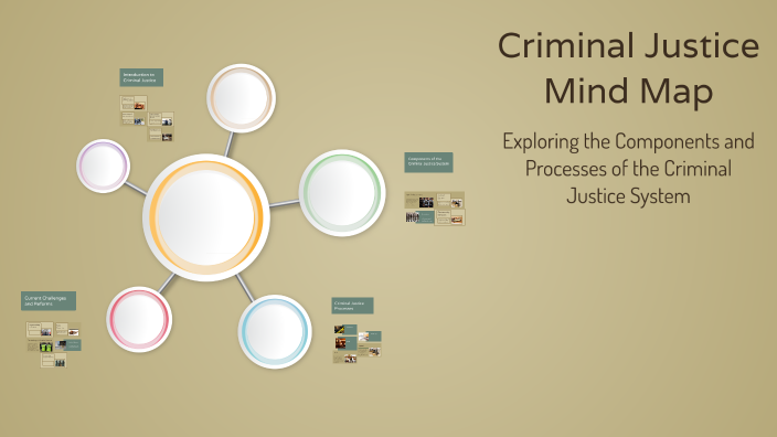 Criminal Justice Mind Map by Angel Aguilera on Prezi