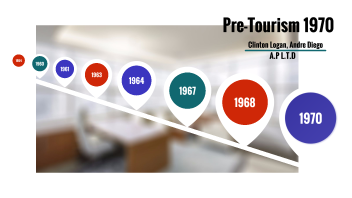 Pre-Tourism to 1970 by Clinton Logan on Prezi