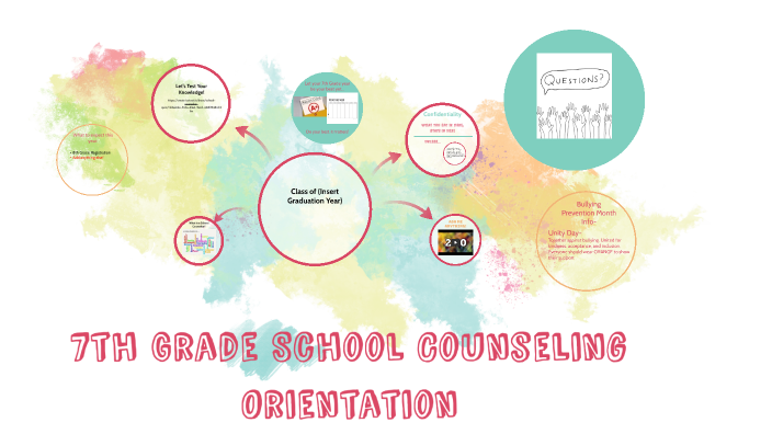7th Grade School Counseling Orientation by Nicole Tait on Prezi