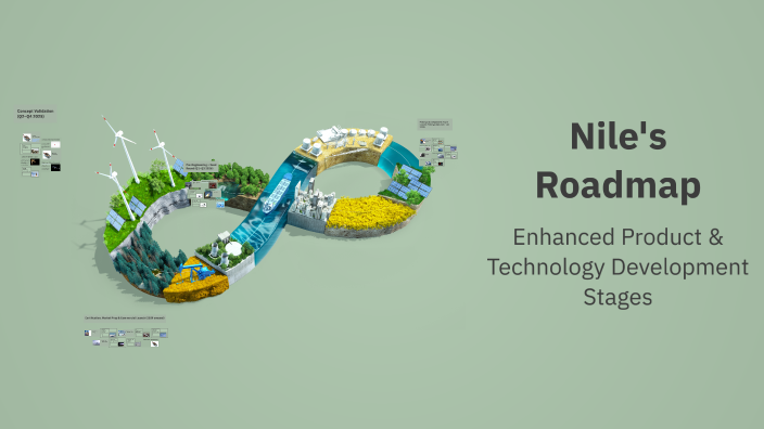 Nile's Roadmap by Marc Sotelo Soto on Prezi