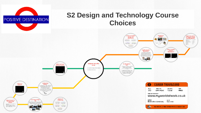 S2 Design and Technology Course Choices by Carole Wright on Prezi