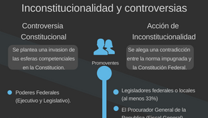 medios de control constitucional by Jose Angel Ramos Moreno on Prezi Design