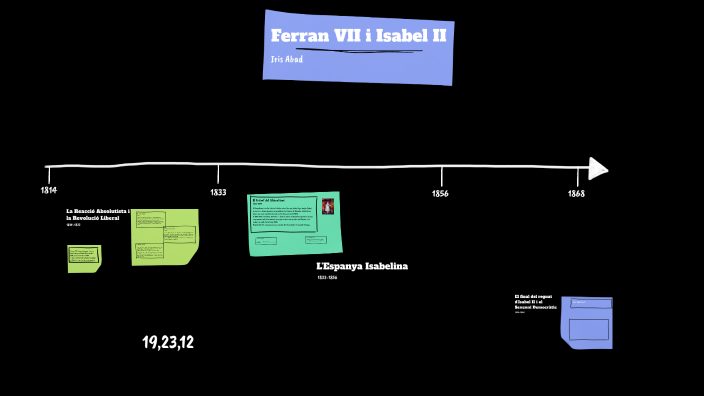 Ferran VII i Isabel II by Iris Abad on Prezi