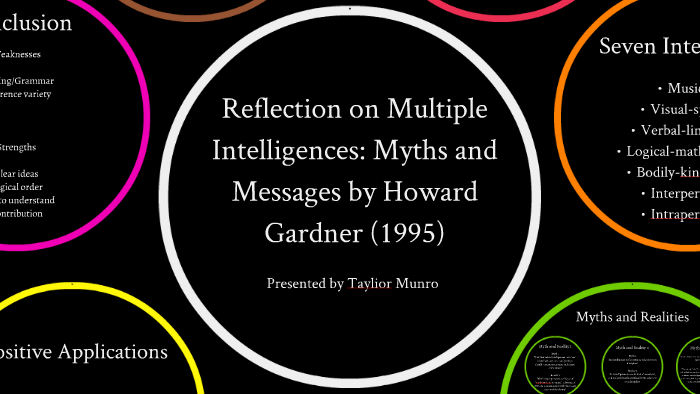 Reflection on Multiple Intelligences: Myths and Messages by by Taylior ...