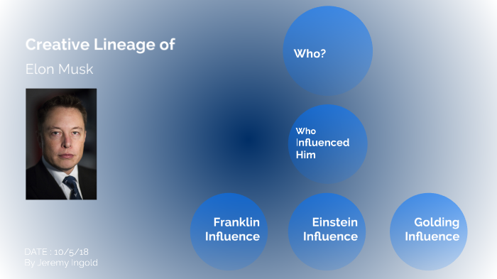Creative Lineage Project by Jeremy I on Prezi