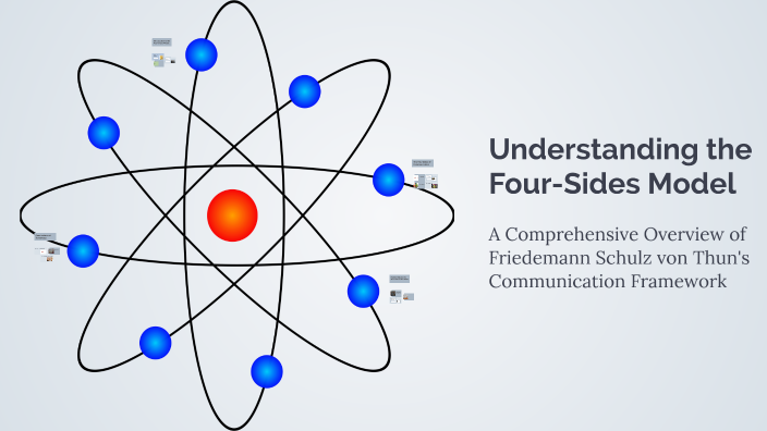 Understanding the Four-Sides Model by Shalani Herath on Prezi