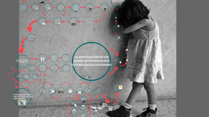 LA ARTICULACIÓN DE LOS MODOS DE INTERVENCIÓN VICTIMOLÓGICA E by M Jones ...