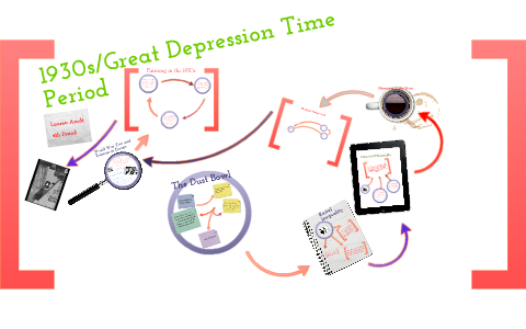 1930s/Great Depression Time Period by Lauren Arndt on Prezi