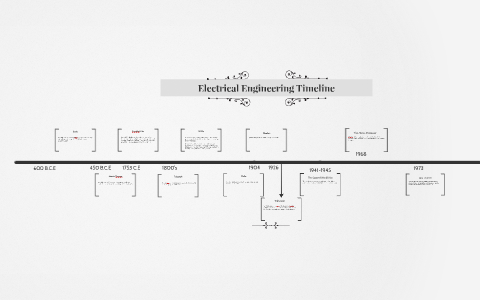 Electrical Engineering Timeline by Nolan Fletcher on Prezi