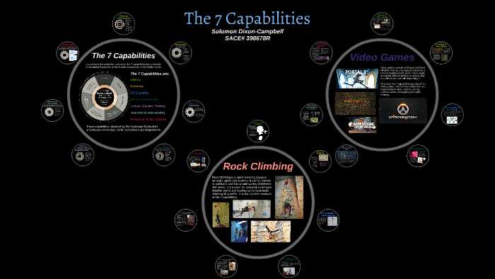 The 7 Capabilities by Solomon Dixon-Campbell on Prezi
