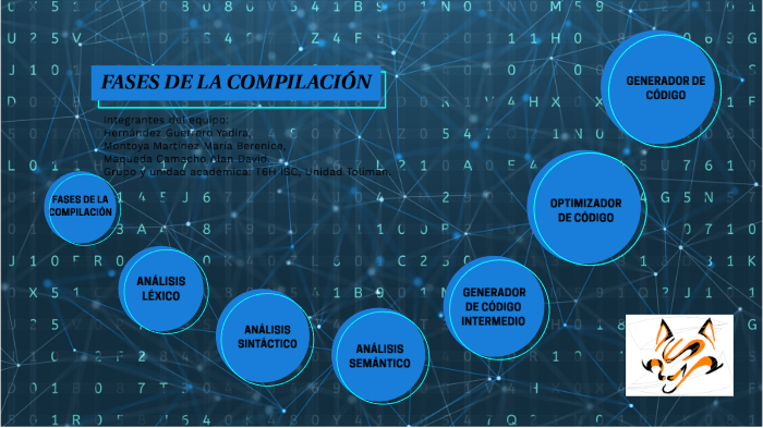 Fases de la compilación by María Martínez on Prezi