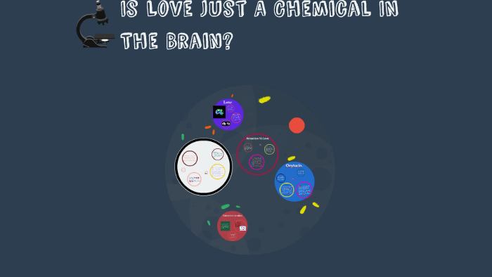 Science Research Task -Amanda Awad by Amanda Awad on Prezi