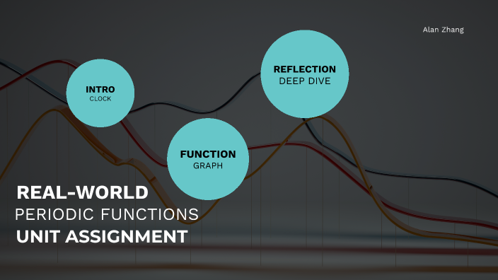 Real-World Periodic Functions Mid-Unit Assignment - Alan Zhang by Alan ...