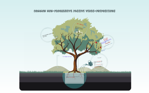 Common Non-Progressive Passive Verbs by Ziad ALkhiari on Prezi