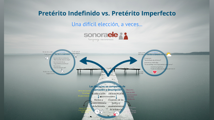 Indefinido vs. Imperfecto by Clara Sánchez on Prezi