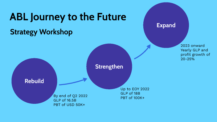 ABL Journey by Roberto Randrianarison on Prezi